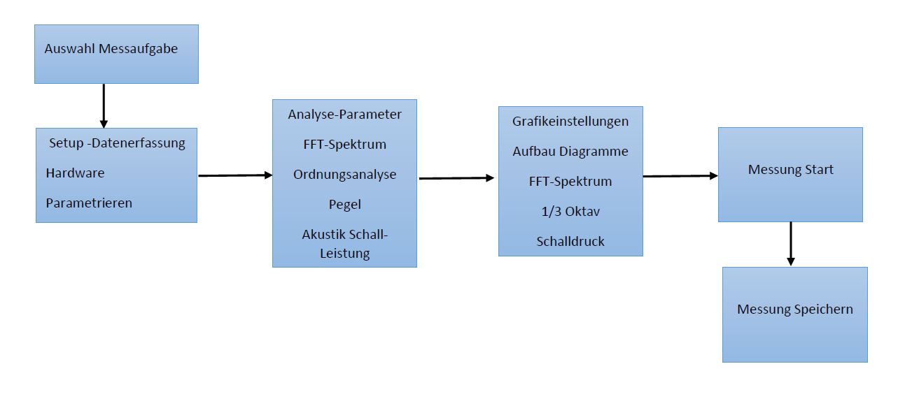 Modalanalyse Software und Betriebsschwingungsanalyse von Dr. Sibaei ...